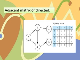 Graphs and graphs models | PPTX | Maps & Navigation