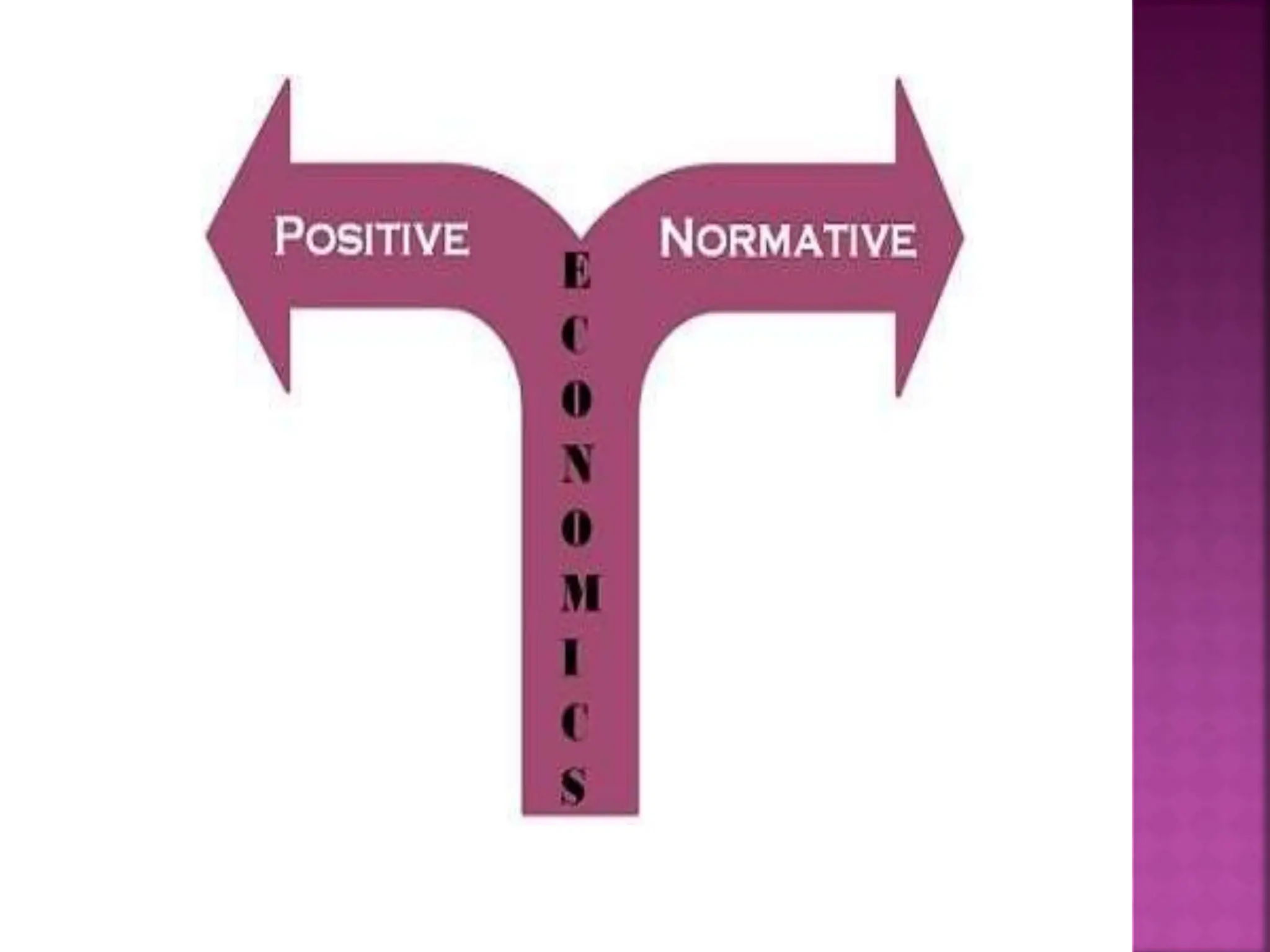 Presentation1 econo.pptx | Economy | Business and Finance