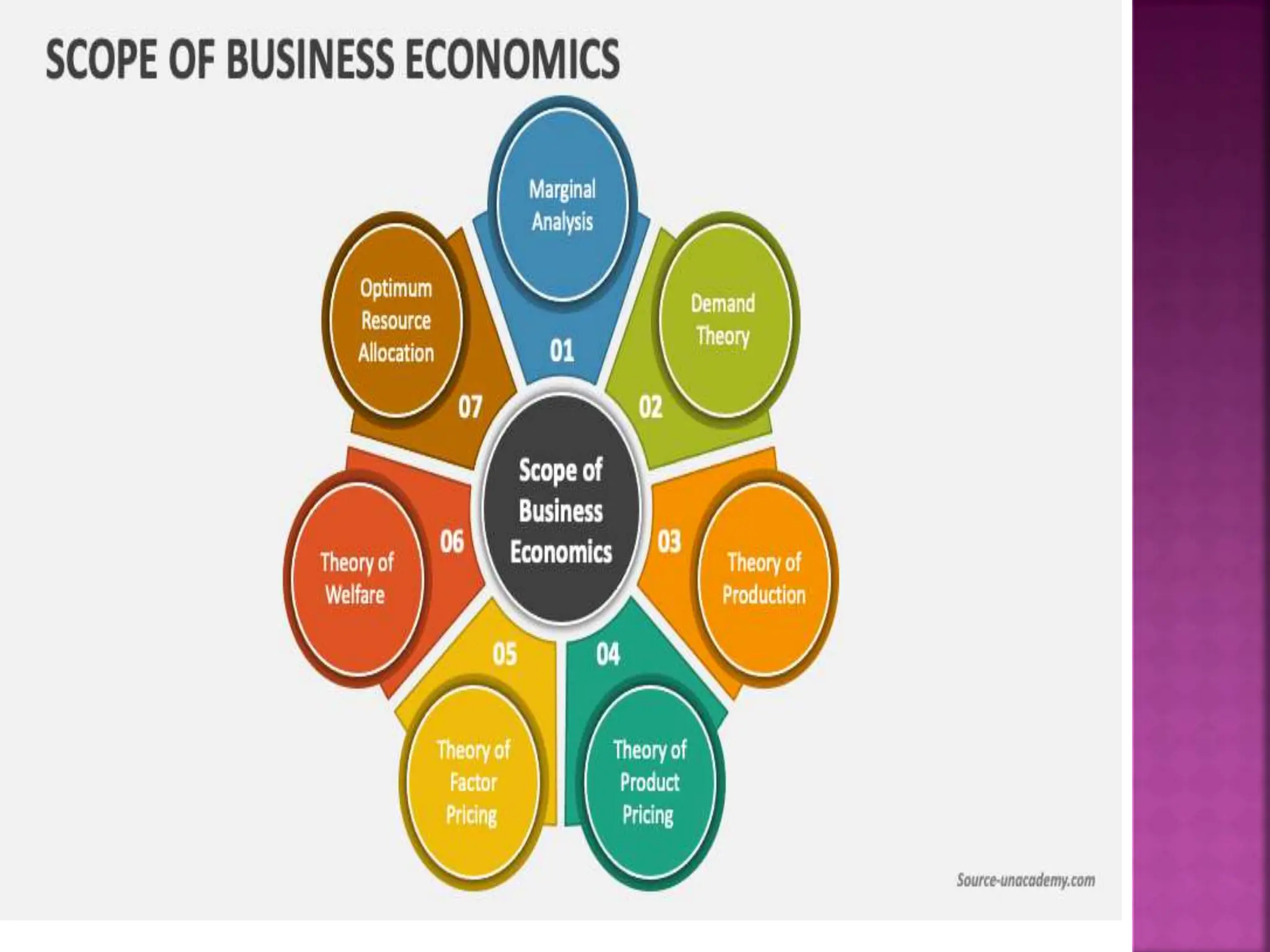 Presentation1 econo.pptx | Economy | Business and Finance