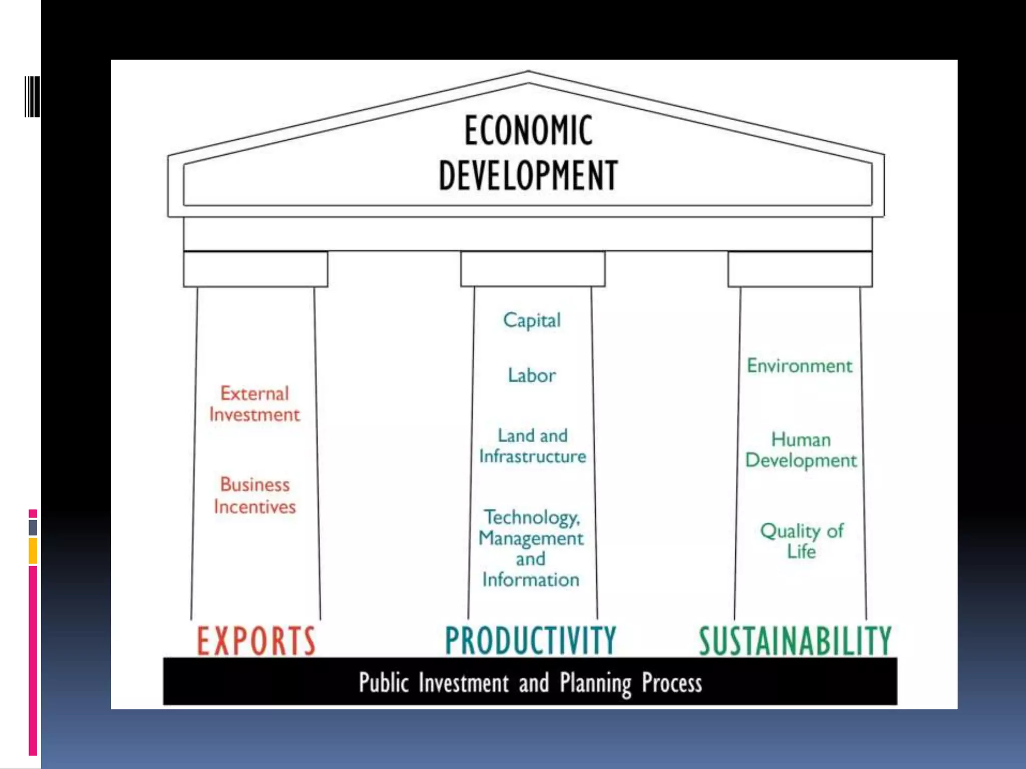 Economic Development | PPTX