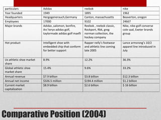 adidas reebok merger | PPT