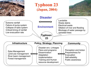disaster management | PPT