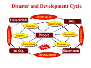 disaster management | PPT
