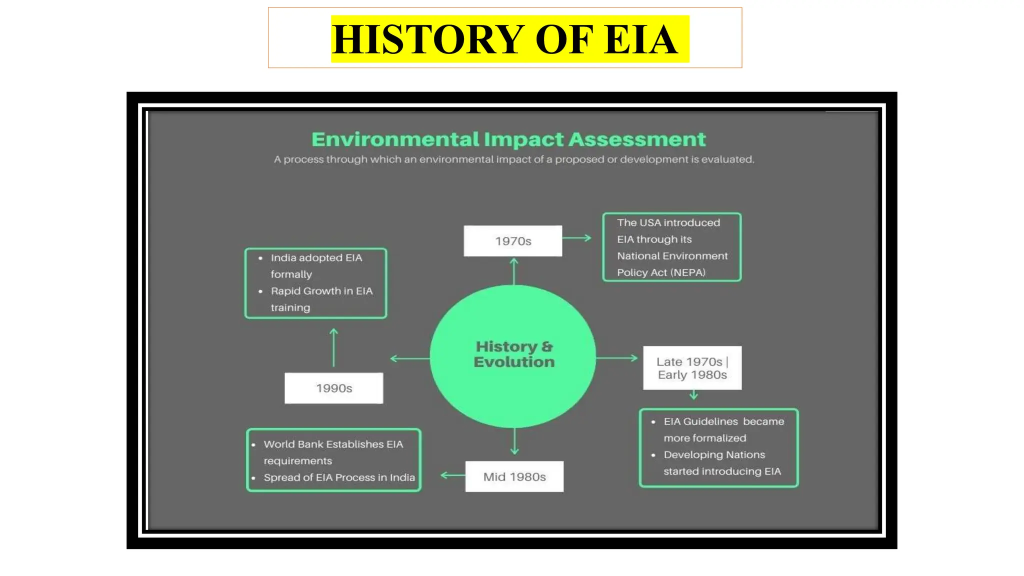 PRESENTATION ON ENIVERONMENTAL IMPACT ASSESSMENT (EIA).pptx