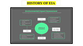 PRESENTATION ON ENIVERONMENTAL IMPACT ASSESSMENT (EIA).pptx