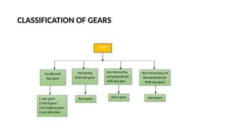 Presentation1 engineering mechanical design .pptx