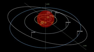 Comparing the size of the human being to the known Universe | PPT