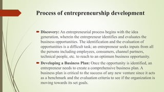 Concept need and process in entrepreneurship development and Role of ...