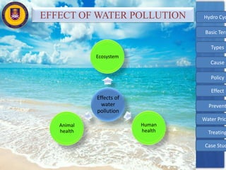 Water Pollution | PPT