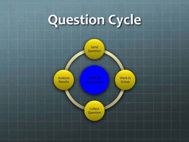 Presentation1 exsel | PPT