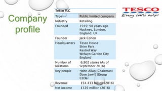Tesco case study | PPTX