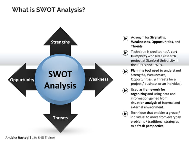 Setting up Smart Goals and Decoding your SWOT Profile. | PPTX