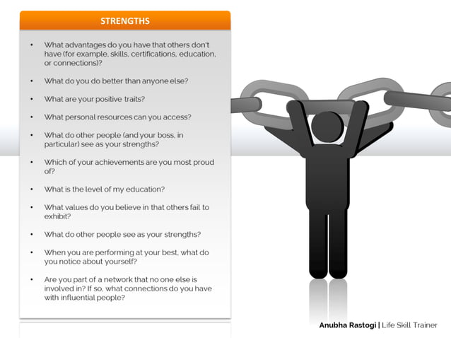 Setting up Smart Goals and Decoding your SWOT Profile. | PPTX