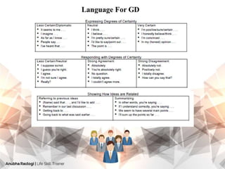 The art of effective Group Discussion | PPT