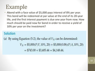 Future Worth method | PPTX