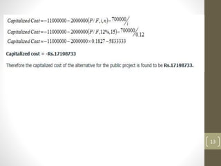 Future Worth method | PPTX