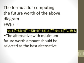 Future Worth method | PPTX