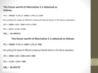 Future Worth method | PPTX