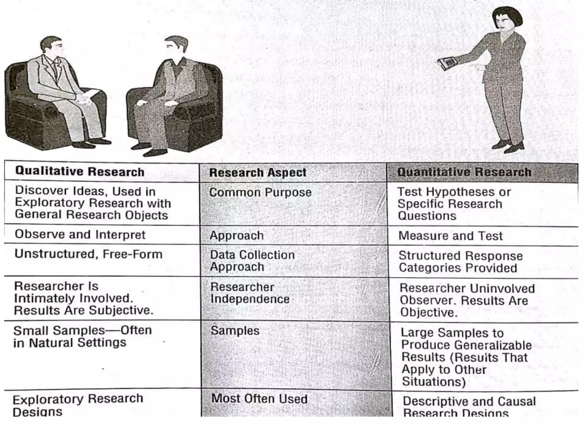 Exploratory Research and Qualitative Analysis | PPT