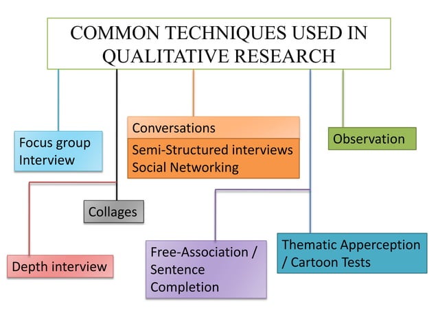 Exploratory Research and Qualitative Analysis | PPT