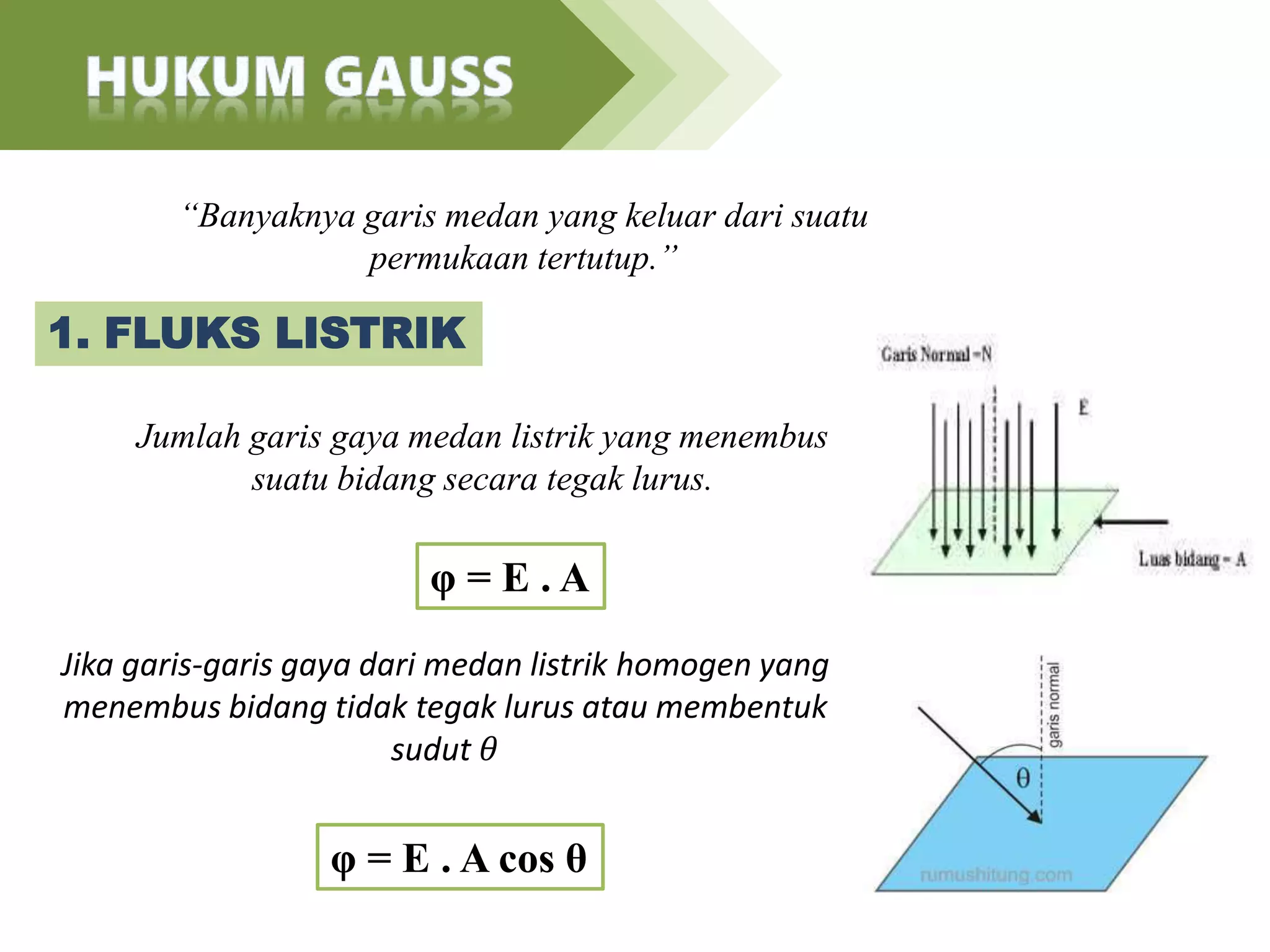 Powerpoint Hukum Gauss & Energi Potensial Listrik dan Potensial Listrik ...