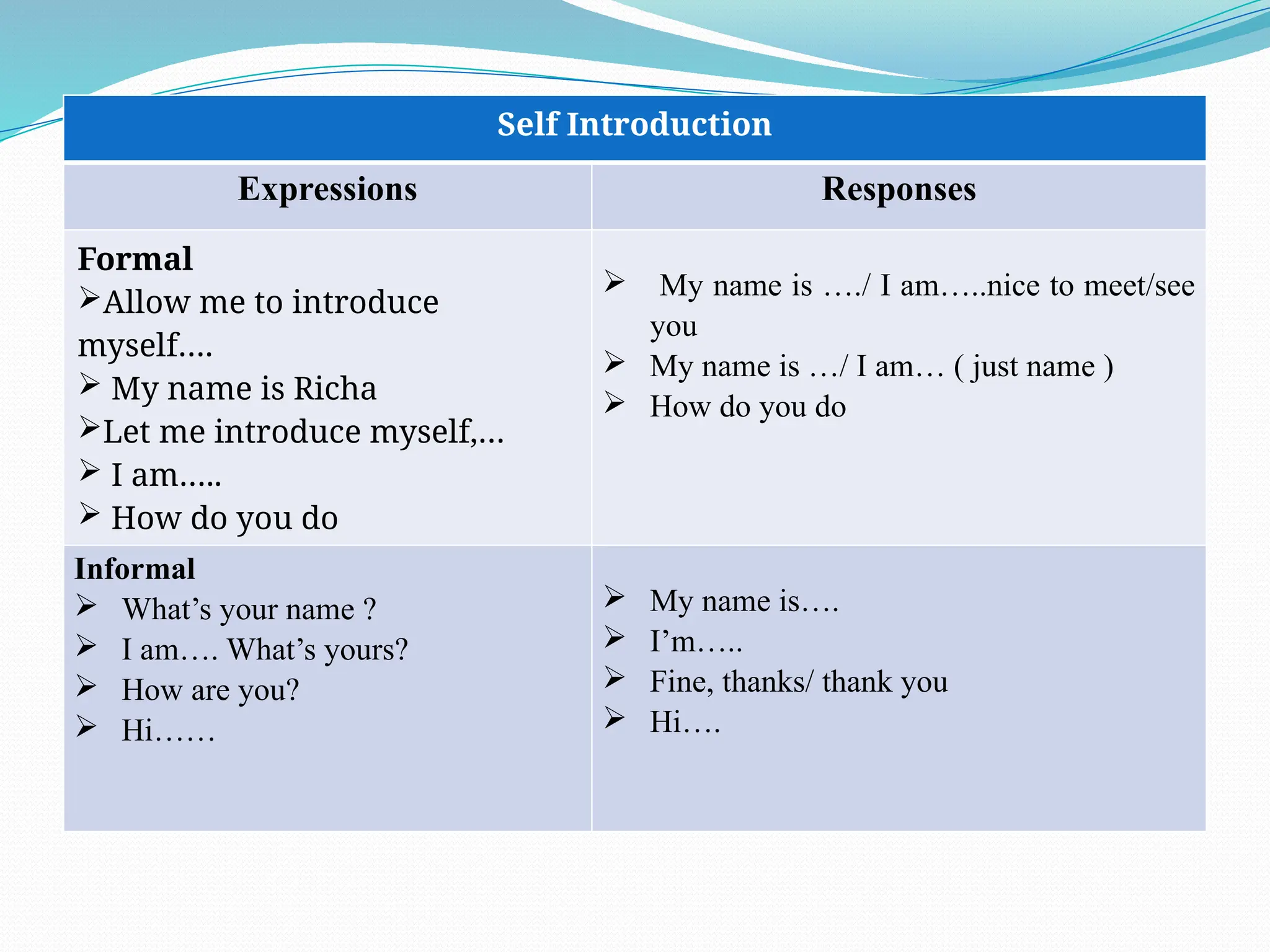 Presentation 1 Introduction yourself and others kelas x SMK.pptx