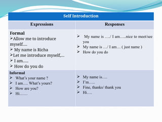 Presentation 1 Introduction yourself and others kelas x SMK.pptx ...