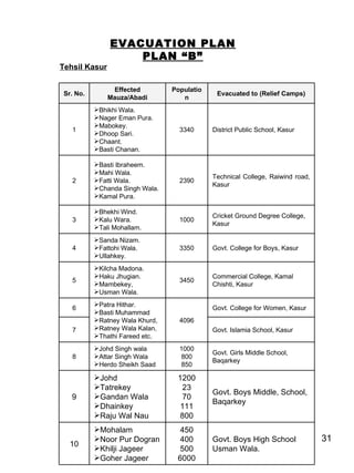 FLOOD CONTINGENCY PLAN 2011 DISTRICT GOVT KASUR | PPT