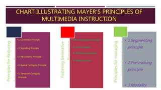 Presentation1 for imtic | PPT