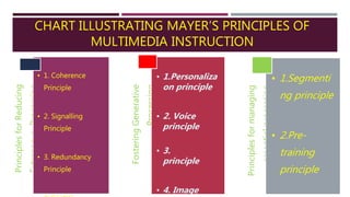 Presentation1 for imtic | PPTX