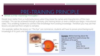 Presentation1 for imtic | PPT