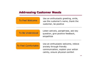 customer focus | PPTX