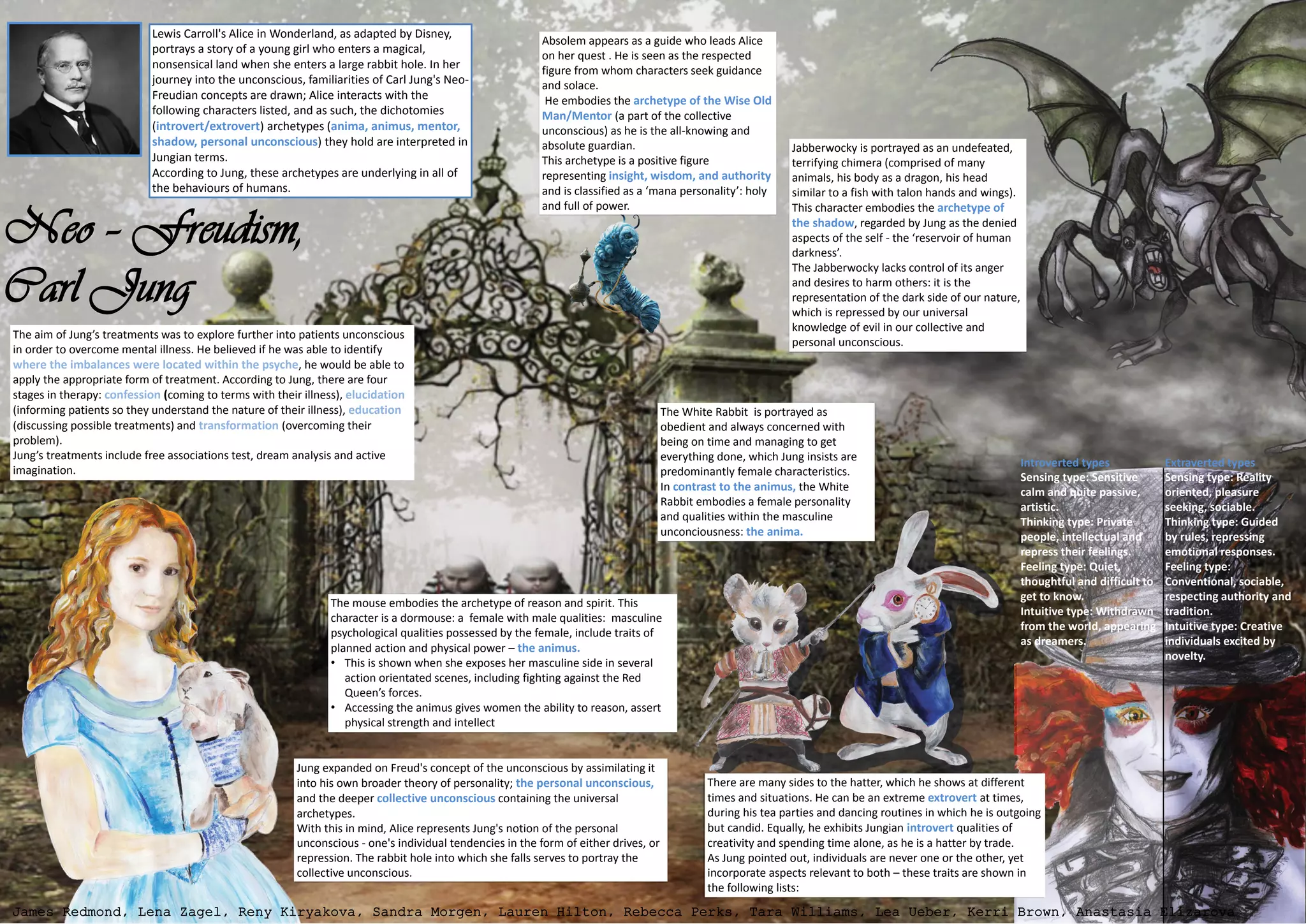 Carl Jung Neo-Freudism Poster | PPT | Free Download