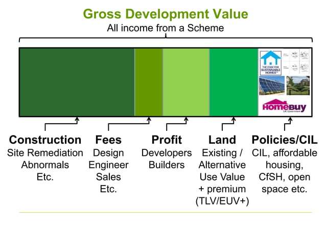 Viability Session 1: An Introduction to viability (including ...