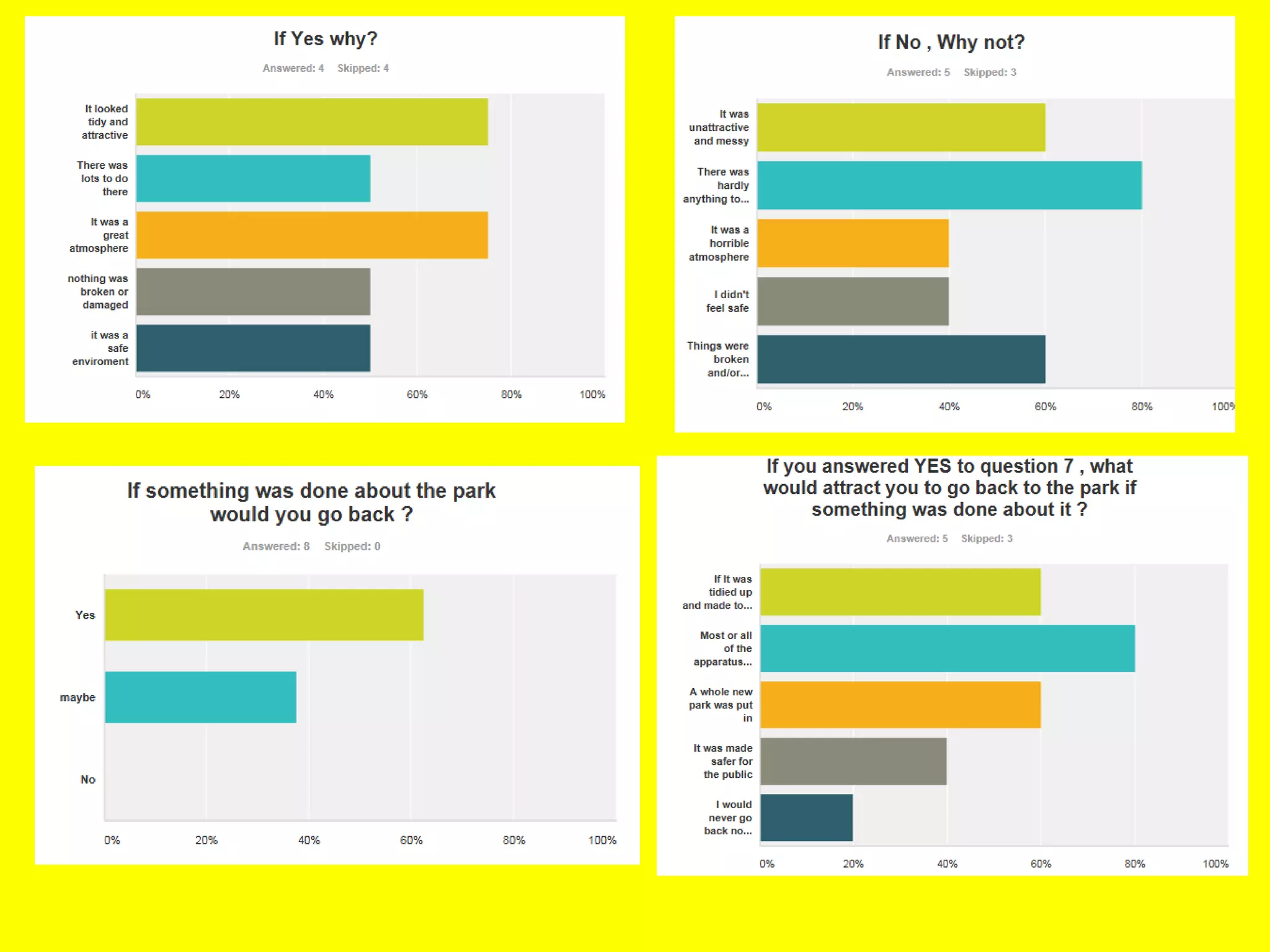 Presentation 1 freja and rachel | PPT