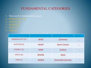 Fundamental Category | PPTX