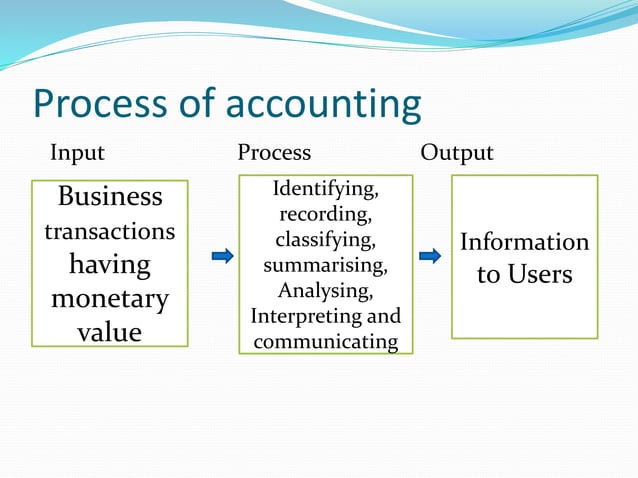 presentation_1_fundamentals_of_accountancy_1597688113_368971.pptx
