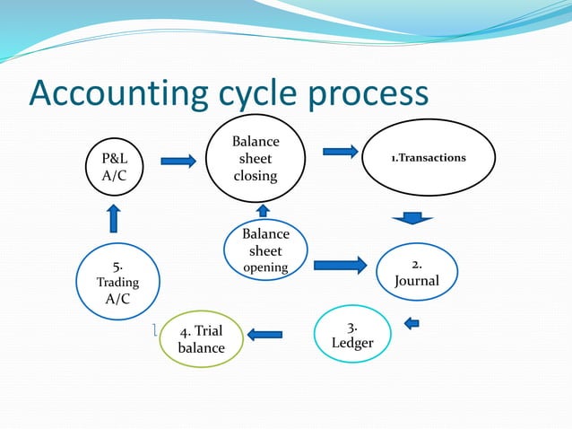 presentation_1_fundamentals_of_accountancy_1597688113_368971.pptx