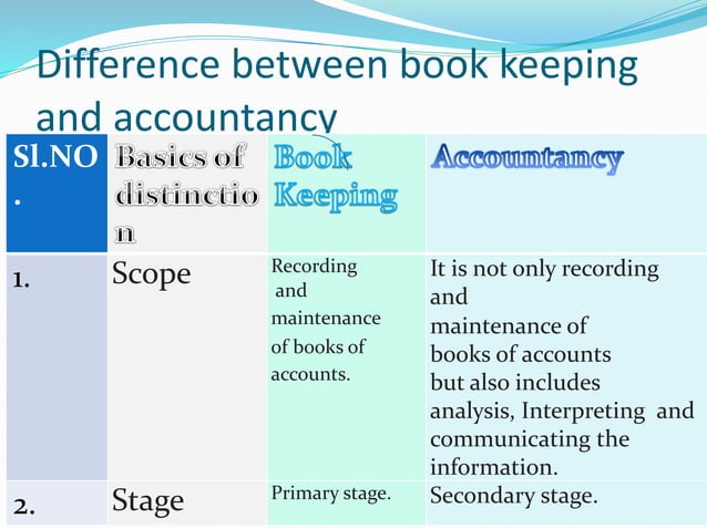 presentation_1_fundamentals_of_accountancy_1597688113_368971.pptx