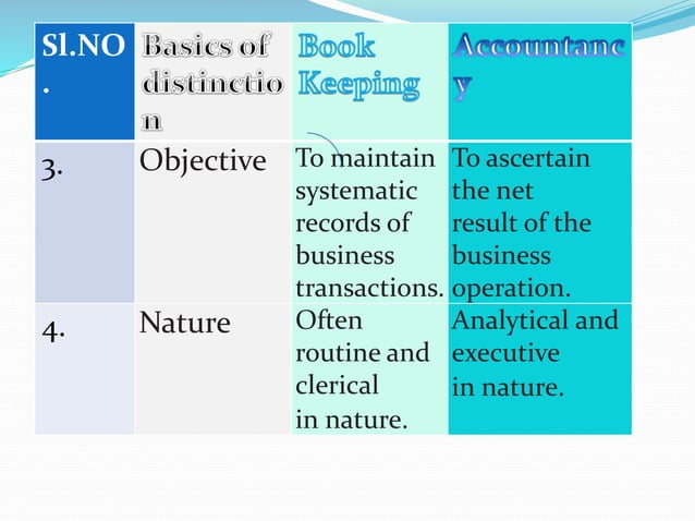 presentation_1_fundamentals_of_accountancy_1597688113_368971.pptx