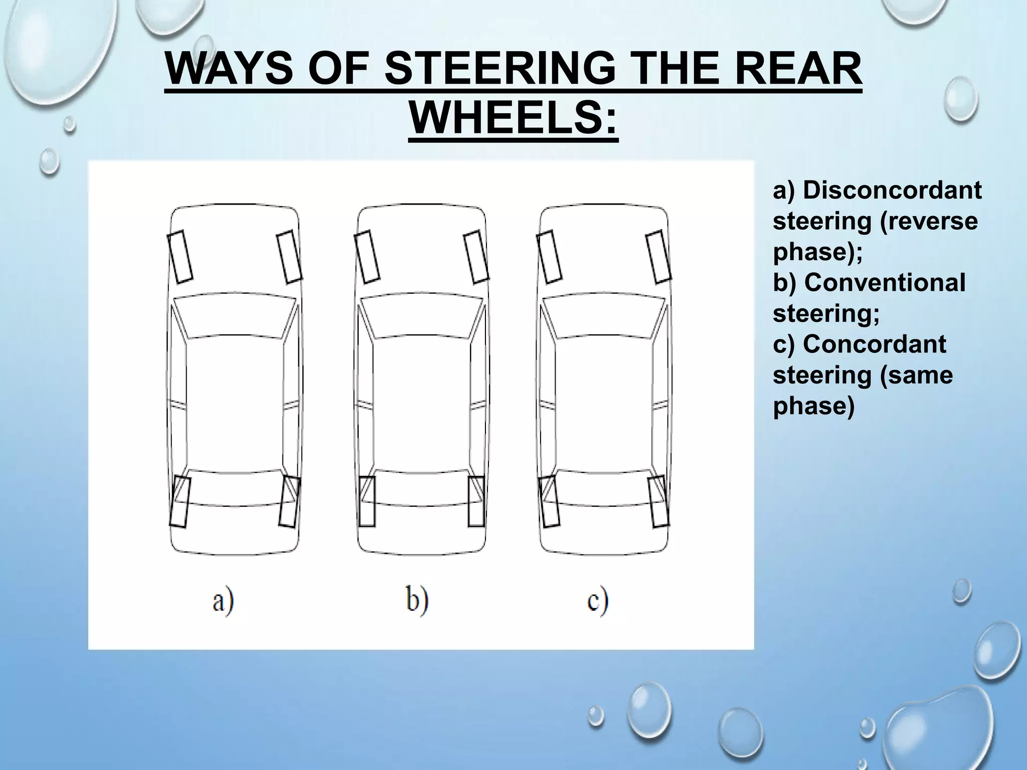 Four wheel steering mechanism | PPTX
