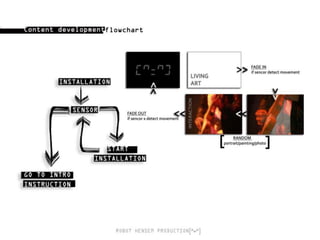 Presentation1fyp1 | PPTX