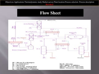 Bromine Extraction from sea water | PPTX