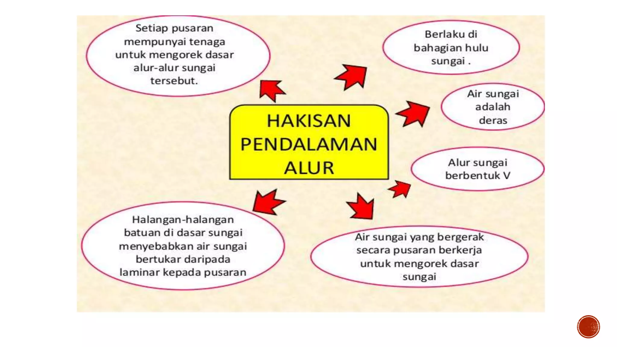 Proses pergerakan jisim dan hakisan | PPTX