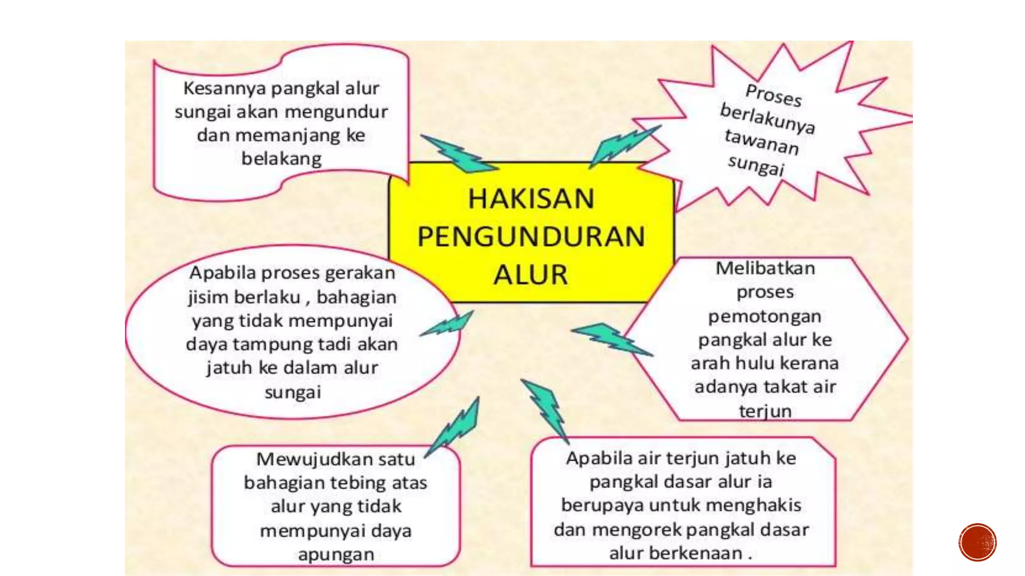 Proses pergerakan jisim dan hakisan | PPTX