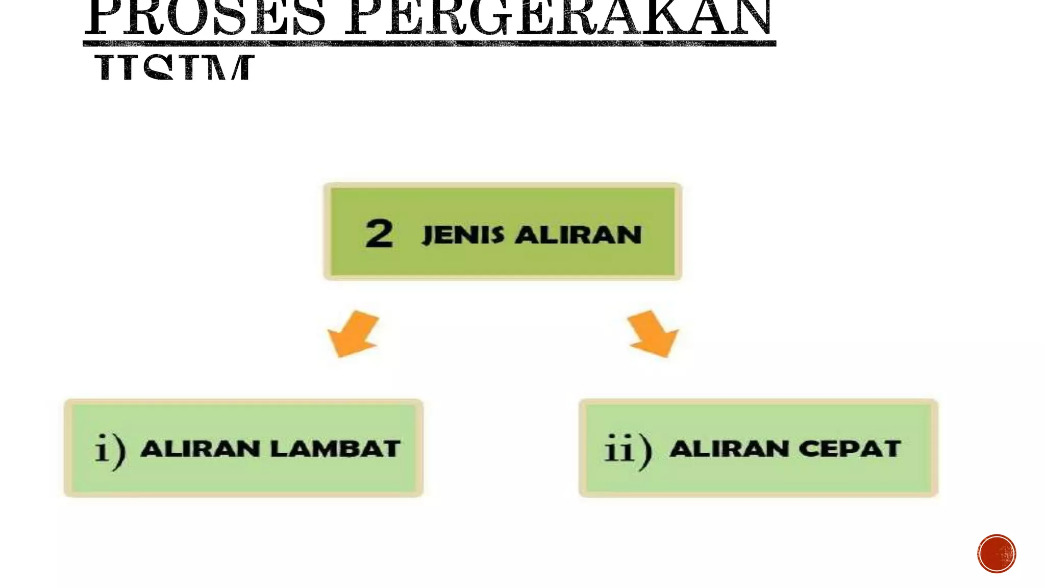 Proses pergerakan jisim dan hakisan | PPTX