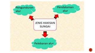 Proses pergerakan jisim dan hakisan | PPTX
