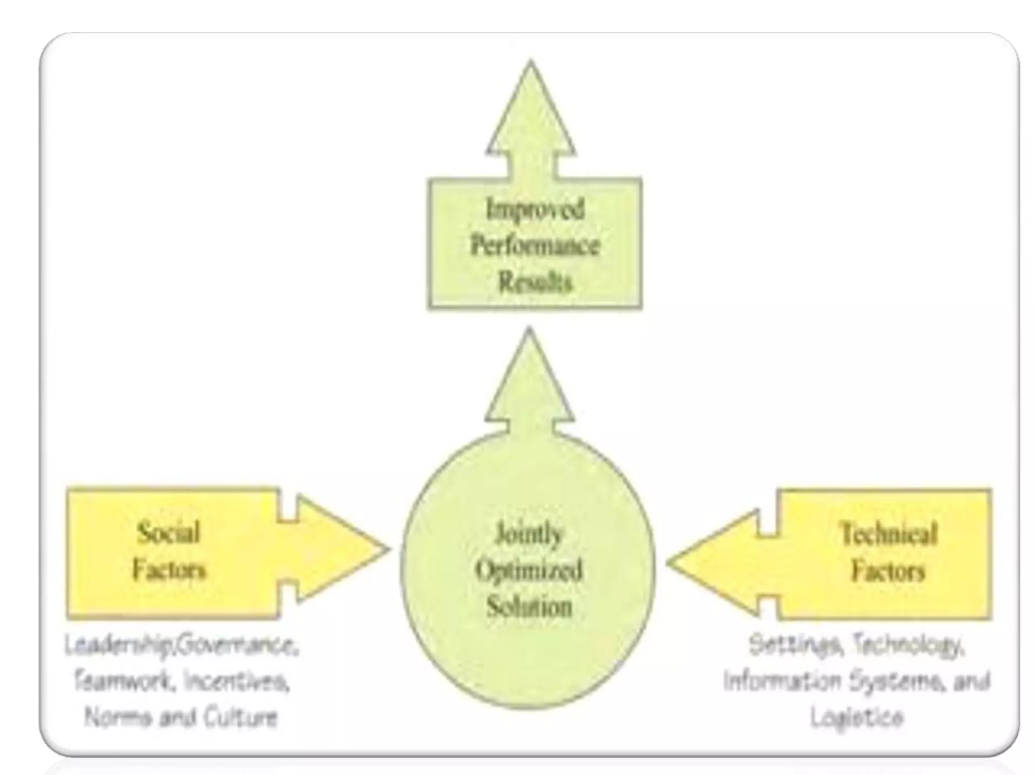 making it happen, supporting or engendering open academic practice ...