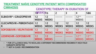 hep c guidelines 2018 | PPT