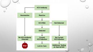 hep c guidelines 2018 | PPT